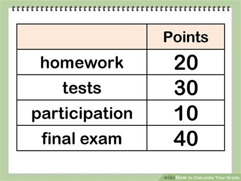 Weighted Grades Dan Endress Ms Rn Cmsrn