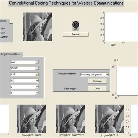 Ber Performances According To The Decoding Algorithms Download