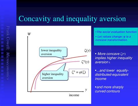 Ppt Welfare The Social Welfare Function Powerpoint Presentation Free Download Id435863