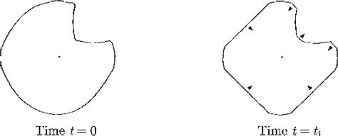 Figure 1 From Models Of A Sudden Directional Diffusion Semantic Scholar