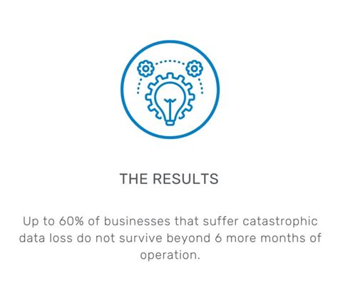 Cybersecurity Auditing