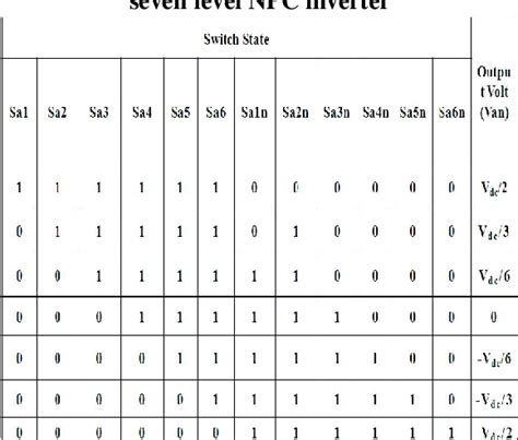 Table 1 From Simulinkmodelsim Co Simulation And Fpga Realization Simulinkmodelsim Co