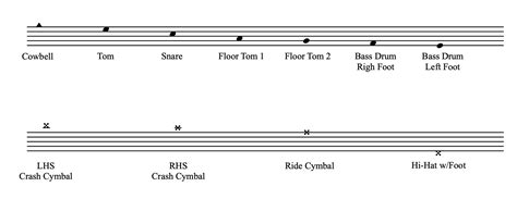 Drum Transcriptions To MIDI Understanding Drum Notation TalkBass