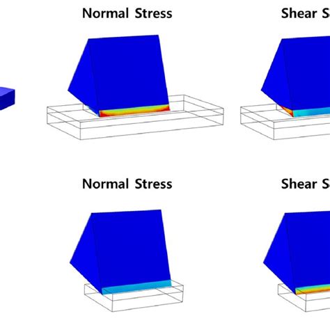 3d Stress Distribution Simulation During Saicas Measurement With A The
