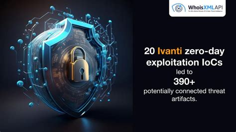 Exploring Iocs In Ivanti Connect Secure Whoisxml Api Posted On The Topic Linkedin