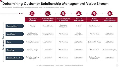 Determining Customer Relationship Management Value Stream How To Improve Customer Service