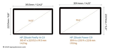 HP ZBook Firefly 14 G11 Vs HP ZBook Power G9 Laptops Detailed Comparison Laptop Decision
