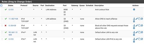 Quad DNS Over TLS Setup With Unbound Forwarding In RC Netgate Forum