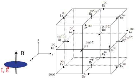 3d Interlocking Fdtd Cell Yee Cell 1966 Download Scientific Diagram