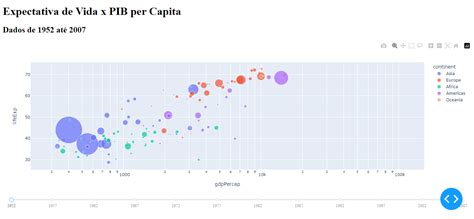 Como Criar Dashboards Com O Python Análise Macro
