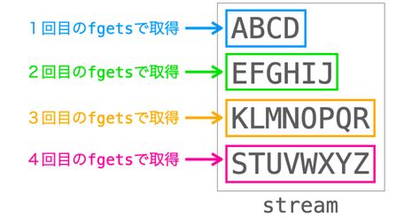 【c言語】fgets 関数について解説（テキストファイルの読み込み） だえうホームページ