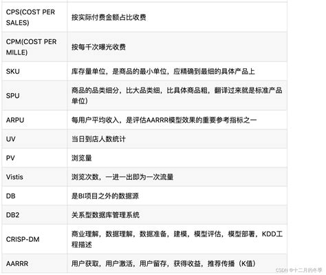 cda 数据分析师 level1 基本知识3 报表数据分析维度csdn csdn博客