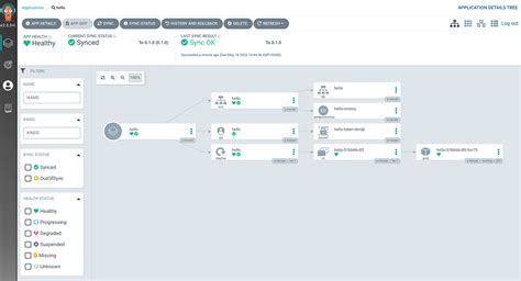 Deploy Your App On K8s The Gitops Way Using Argo Cd And The Image