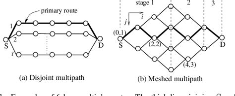 figure 2 from on throughput and load balancing of multipath routing in
