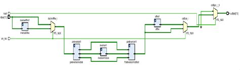 Figure 6 From Low Power Fpga Implementation Of An E Cient Aes Sbox