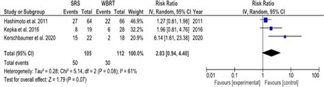 Distant Recurrence Resection And Postoperative Srs Versus Resection