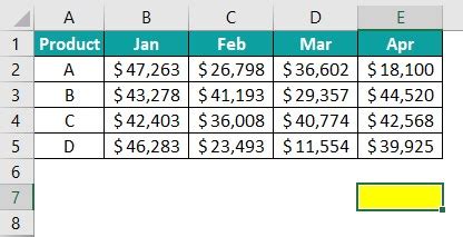 VBA Last Row How To Find The Last Used Row In The Column