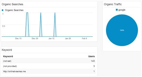 How To Create A Custom Dashboard In Google Analytics