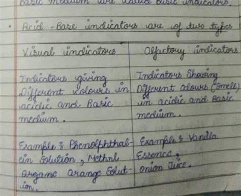 Define Indicators Class 10 At Kathleen Perry Blog