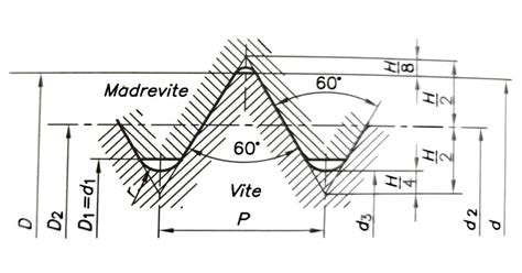 La Filettatura Sinico Service