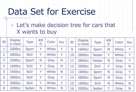 Solved Exercise For DT Make DT From ID As Training Chegg Com