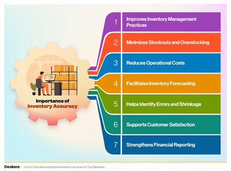 How To Calculate And Improve Inventory Accuracy In Your Business