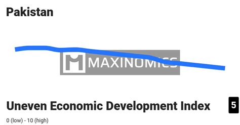 Pakistan Uneven Economic Development Index