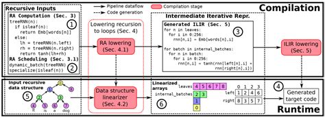 Mlsys 2021 文章简记 知乎