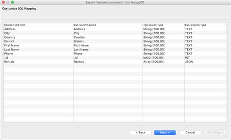 How To Migrate The Sakila Database From Mongodb To Yugabytedb With