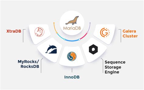 Mariadb Database Guide Migration Challenges And Solutions