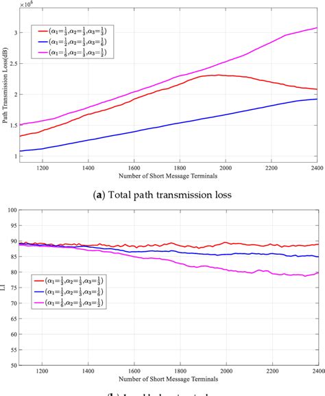 Figure 1 From Beidou Short Message Satellite Resource Allocation