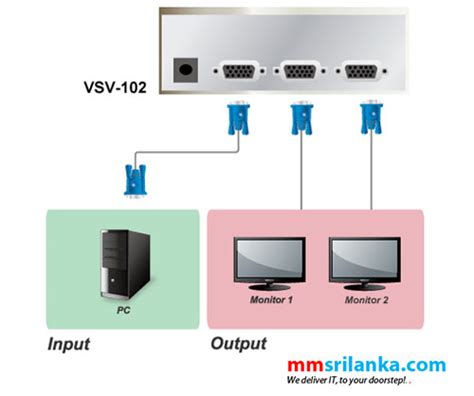 2 Port VGA Splitter