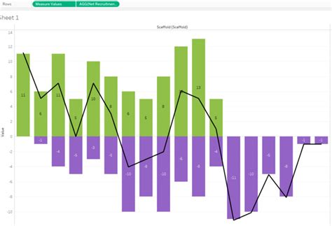 Labelling Negative Bars In A Dual Axis Chart As Positive Numbers