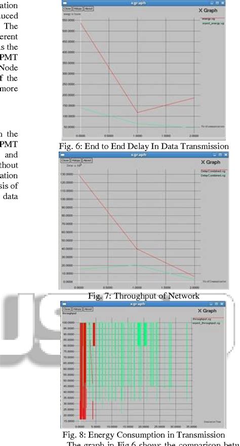 Remote Differential Compression Semantic Scholar