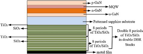 Schematic Diagram Of Double Eight Periods Of Tio 2 ∕sio 2 Double Dbr