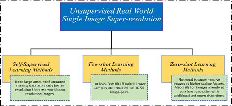 Figure 1 From Self Fusenet Data Free Unsupervised Remote Sensing Image