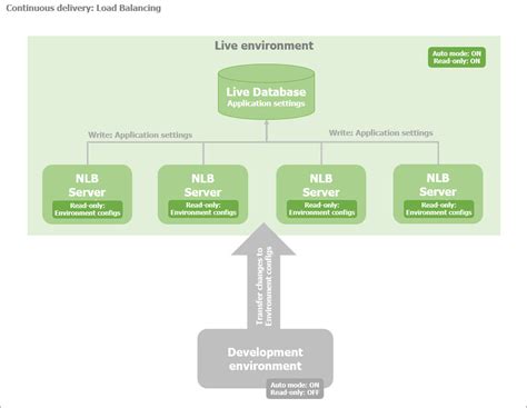 Continuous Delivery And Load Balancing Sitefinity Cms Deploy And Upgrade