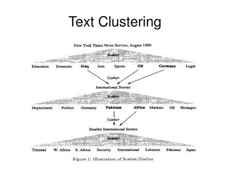 Ppt Text Mining Powerpoint Presentation Free Download Id269072
