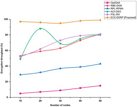 A Novel Framework On Security And Energy Enhancement Based On Internet Of Medical Things For