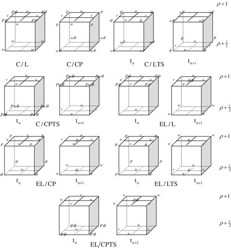 The Variable Configuration Of 3d Grids Download Scientific Diagram