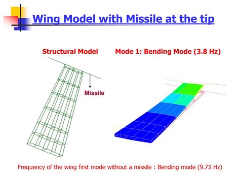 PPT Airframe Structural Modeling And Design Optimization PowerPoint Presentation ID