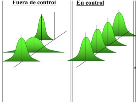 Process Stability How Do We Determine Stability