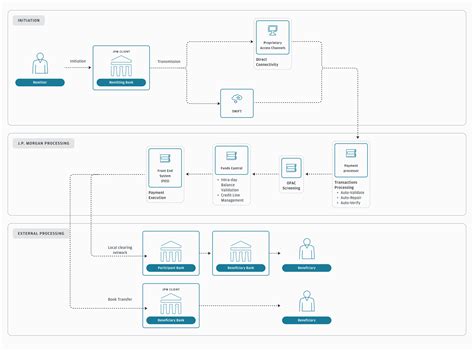 Same Currency Wire Payments Developer Portal