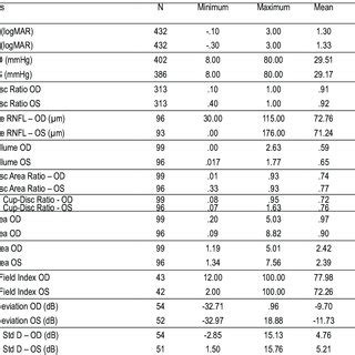 Types Of Glaucoma According To Sex Download Scientific Diagram
