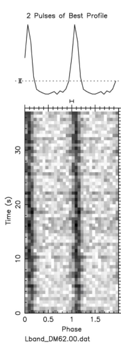 Two Pulsar Discoveries MIT Admissions