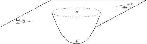 figure 1 from toward one loop tunneling rates of near extremal magnetic