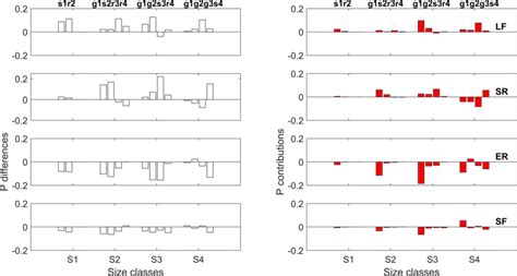 On The Left The Effects Of Locality On Survival And Size Specific Download Scientific Diagram
