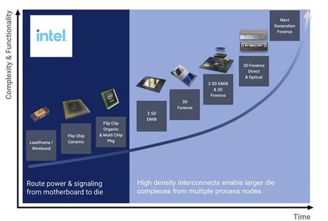 Subhash Km On Linkedin Intel Synopsys Semiconductorindustry Electronics Semiconductor…