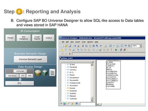 PPT SAP HANA App Solution Approach Architecture PowerPoint Presentation ID 3252619