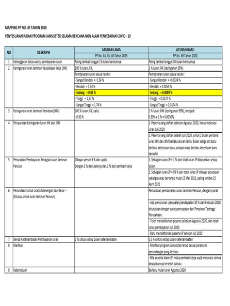Mapping Pp 49 Tahun 2020 Pdf